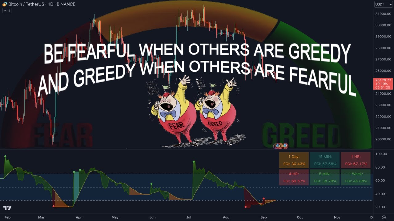 Ultimate Trading Guide | YinYang Fear and Greed Index (FGI) TradingView ...