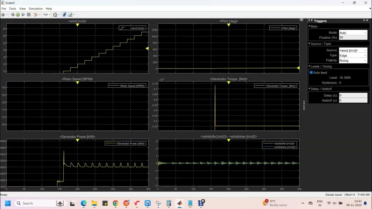 MPC Model predictive control Algorithm for Wind Turbine Control - YouTube