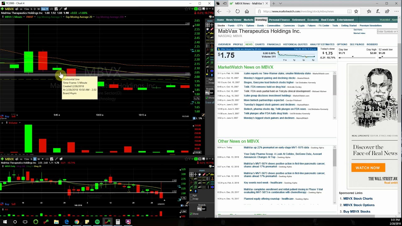 $MBVX Chart Review 02/28/2018 - YouTube