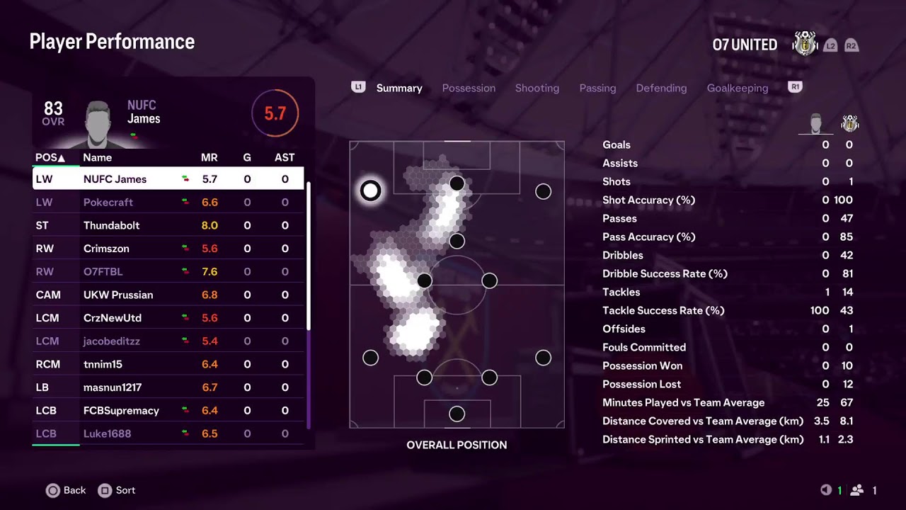 O7 United Career Mode!! - YouTube