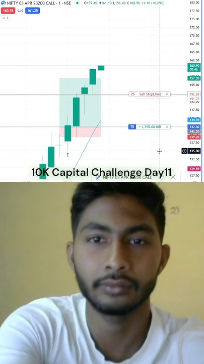 Day11 #scalping #stockmarket #intradaytrading #optionstrading #daytrading #nifty #trading - YouTube