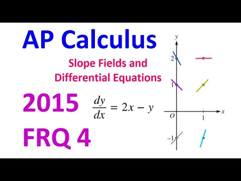 2015 FRQ 4 - Slope Fields and Differential Equations - YouTube