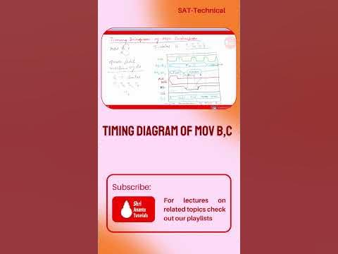 Timing Diagram of MOV Instructions #microprocessor #microprocessor8085 ...