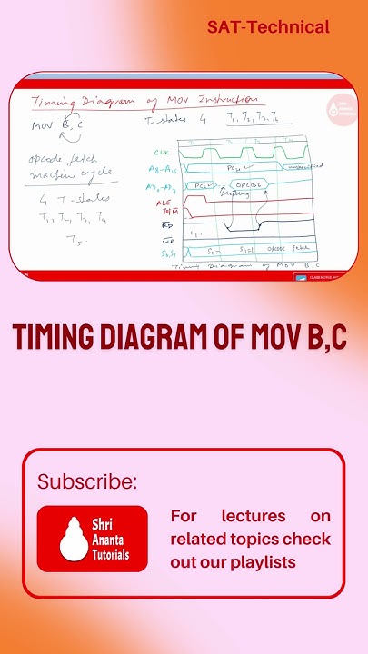 Timing Diagram of MOV Instructions #microprocessor #microprocessor8085 ...