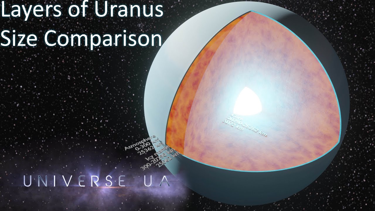 Layers Of Uranus