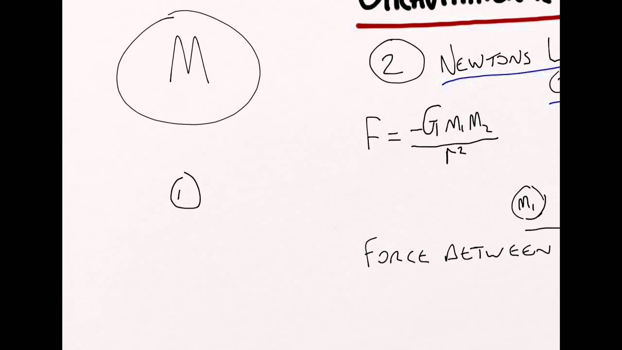 Newtons law of gravitation - A level physics - YouTube