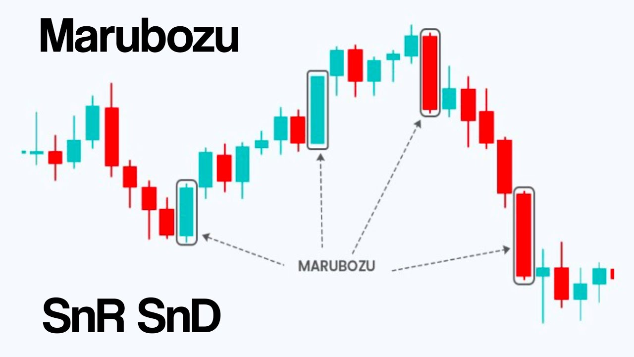 Candlestick Forex Trading Strategy + SnR SnD - YouTube