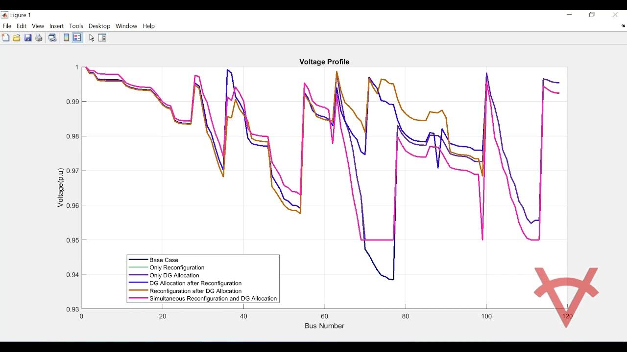 POWER LOSS MINIMIZATION-RECONFIGURATION AND DG ALLOCATION-GENETIC ...