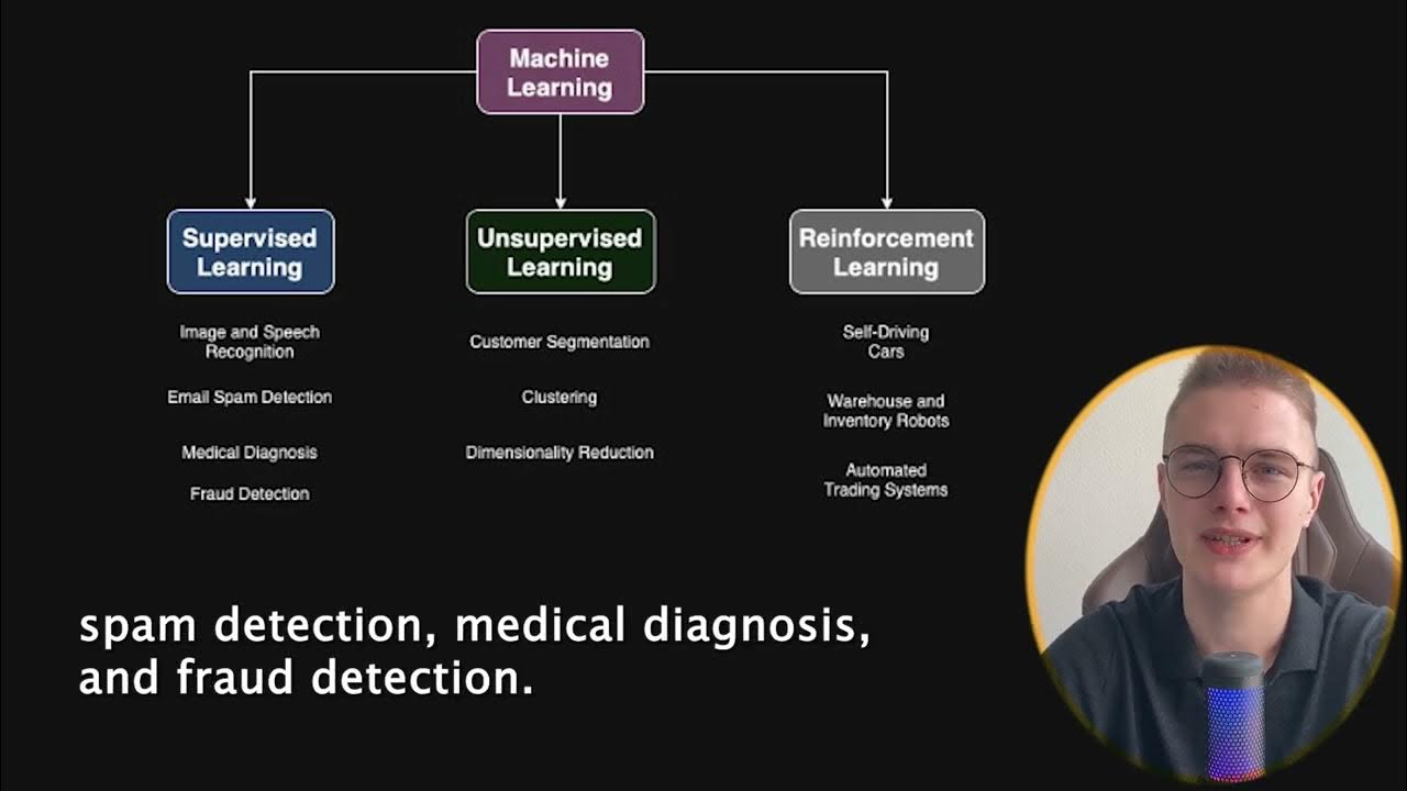 The 3 Core Machine Learning Paradigms Explained (In Just 1 Minute ...