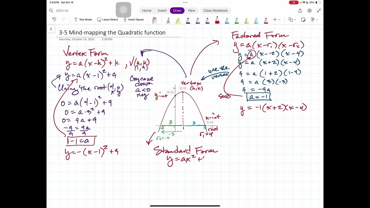 3.5 Mind-Mapping the Quadratic Function - YouTube