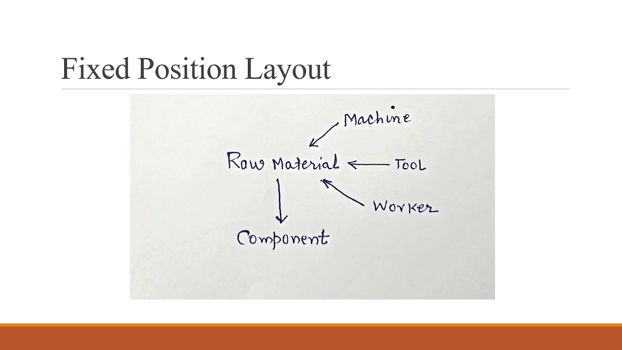 Combination & Fixed Position Layout and Travel Chart ME307 by HCSONI ...