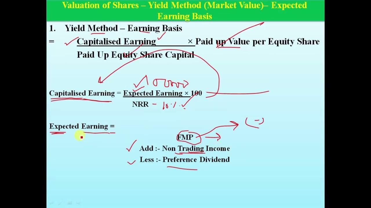 04 Valuation Of Shares Yield Method Earning And Dividend Basis Practical Introduction