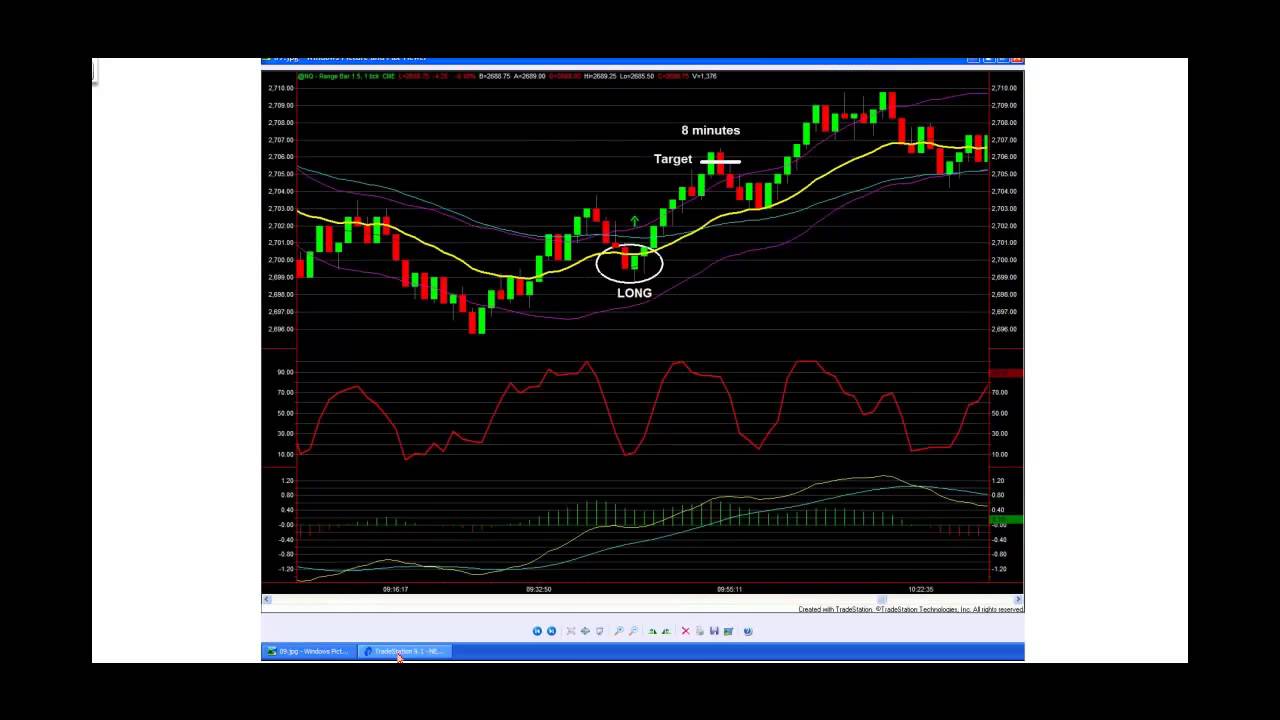 Right Angle Trading - YouTube