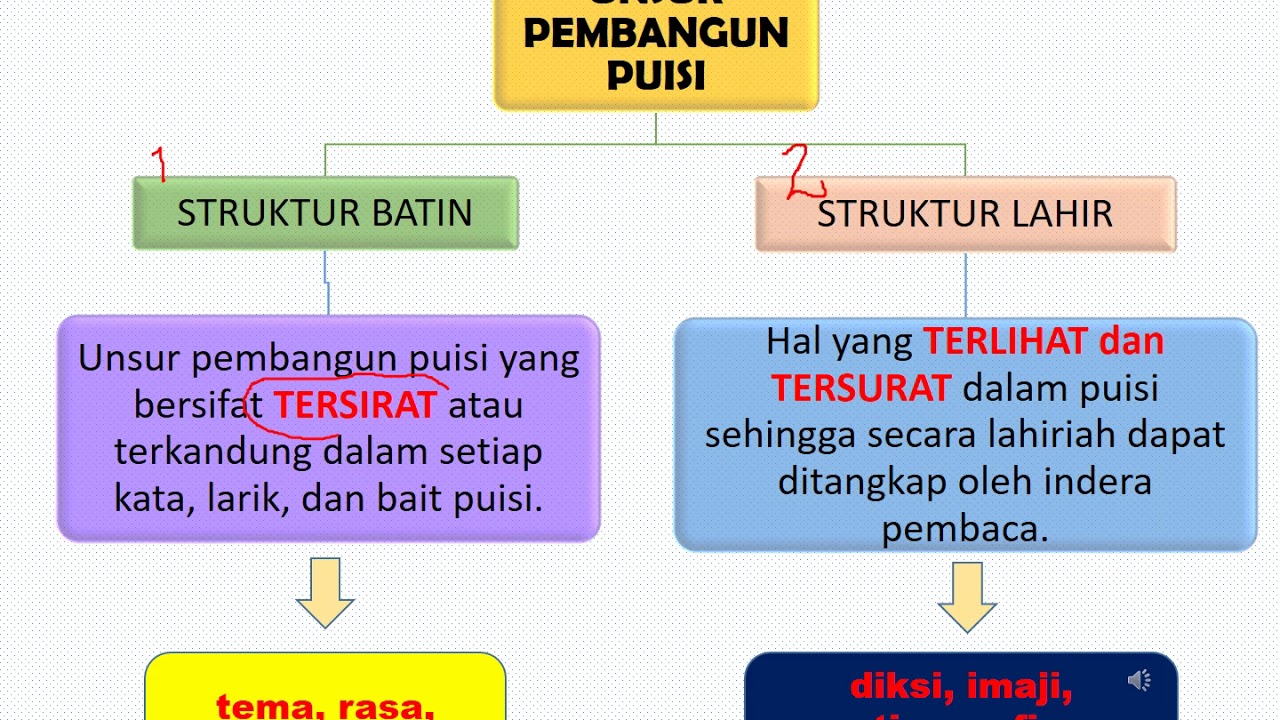 TEKS PUISI Kelas 8 SMP - YouTube