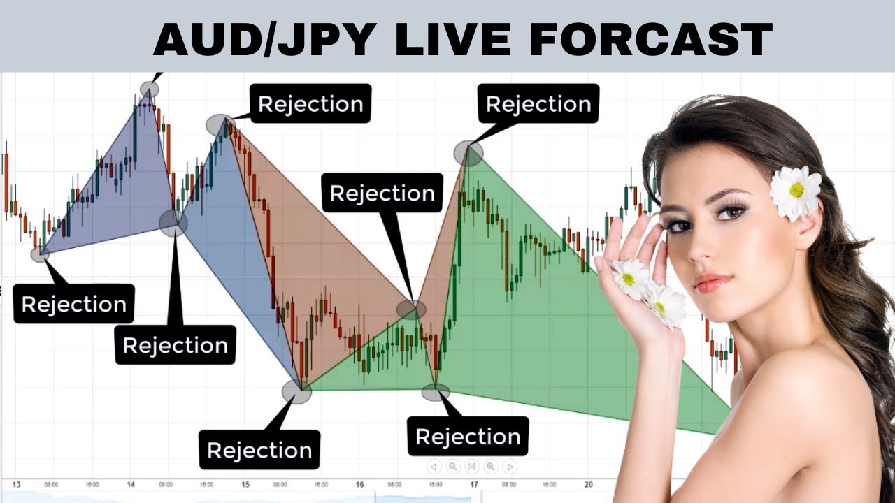 AUD JPY Forecast With The Help Of Harmonic Pattern Price Action aud-jpy-forecast-with-the-help-of-harmonic-pattern-price-action