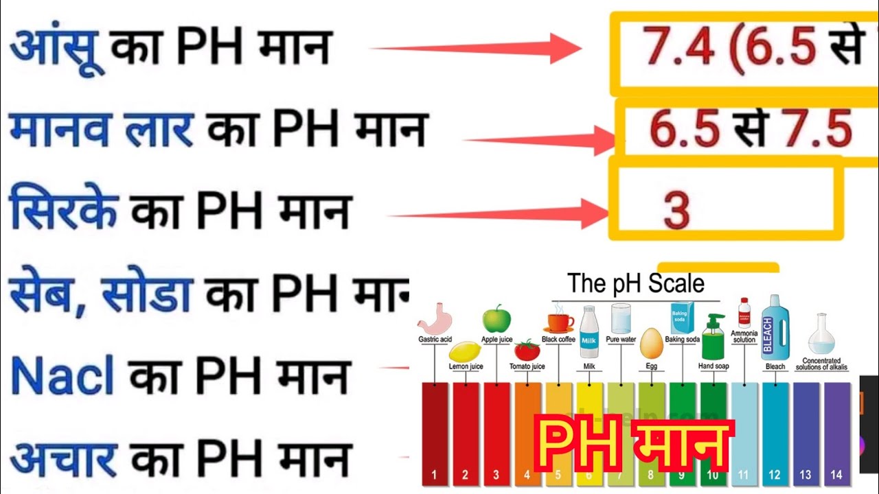 PH मान सभी पदार्थों का most important competition exam ke liye आंसू का ...
