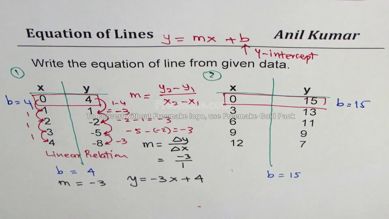 Write Line Equation in Slope Intercept from Data Values in Input-Output ...