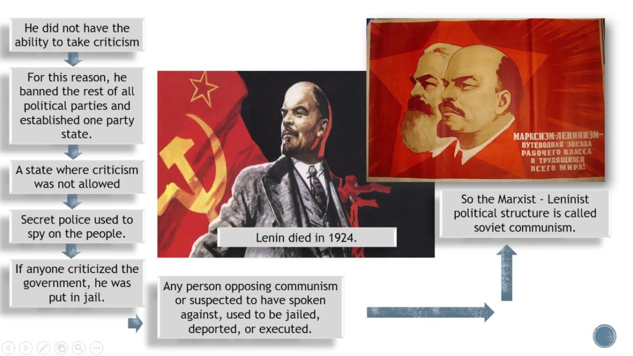 What is communism | What is communist Ideology | Marxism | Leninism ...