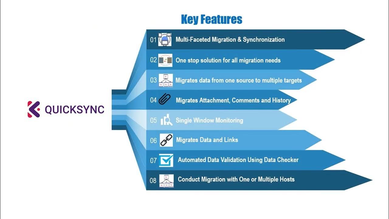 What is Kovair QuickSync Data Migration Solution? - YouTube