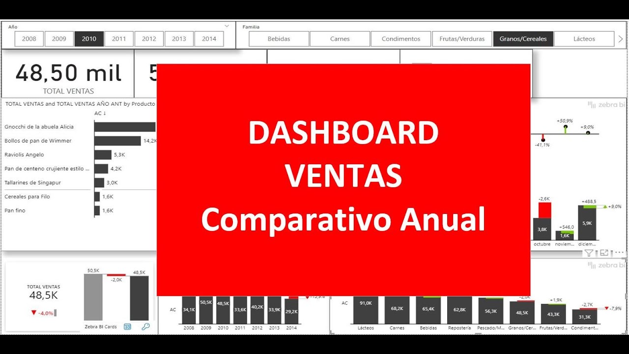 #183 POWER BI - DASHBOARD VENTAS - INTELIGENCIA TIEMPO - YouTube