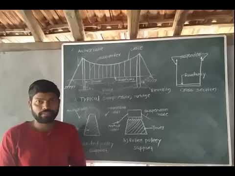 Suspension Bridge Components and its functions - YouTube