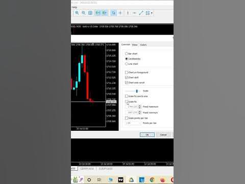 How to move your MT5 charts like Tradingview | #shortsviral #forextrading - YouTube