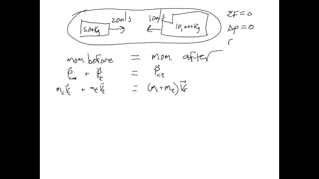 Momentum Example Problem - Car and Truck collide - YouTube