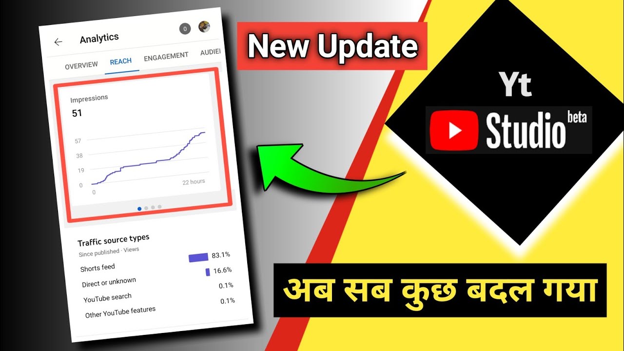 YT Studio App | Yt Studio new update | Subscribe | Watch time | Views # ...