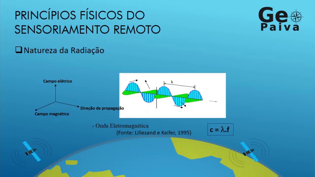 CURSO DE SENSORIAMENTO REMOTO APLICADO AO MEIO AMBIENTE - YouTube