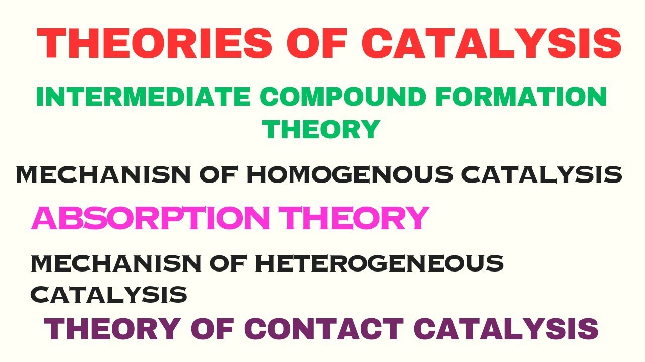 Theories of Catalysis| Mechanisms| Intermediate Compound formation ...