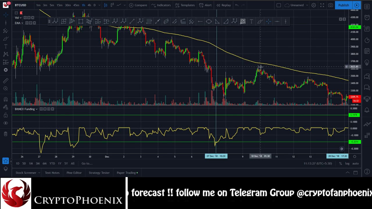 bitmex funding rate trading strategy - YouTube