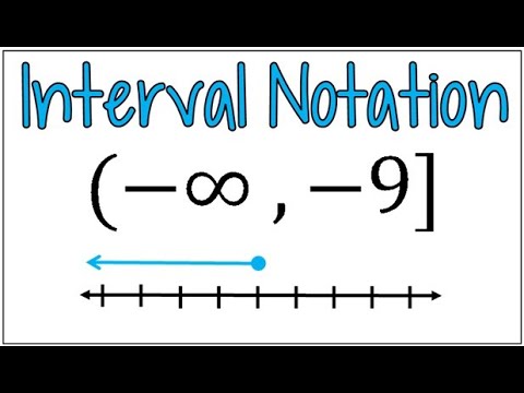 Graph to Interval Notation | How to Write Inequality Answers - YouTube