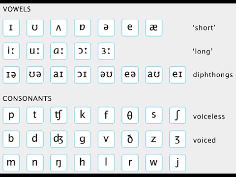 English Pronunciation for Vietnamese Speakers - YouTube