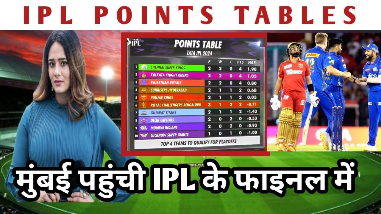 MI vs pbks _after match point table। Pbks Vs Mi match points table ...