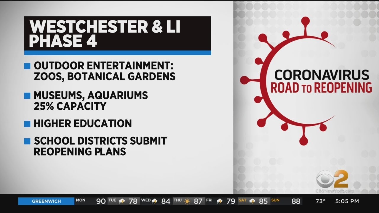 Westchester, Long Island Entering Phase 4 Reopening - YouTube