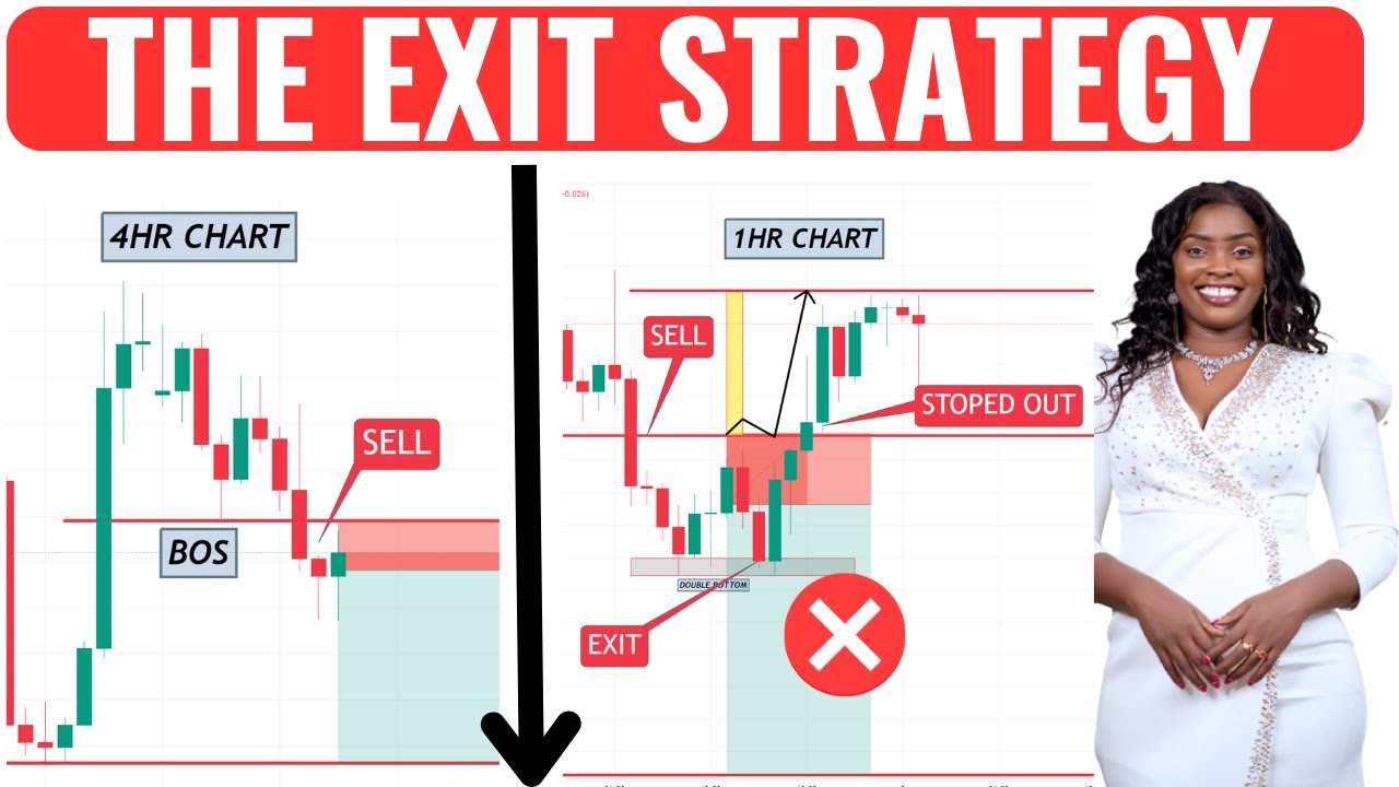 WHEN TO EXIT YOUR TRADES / LESSON 72 - YouTube