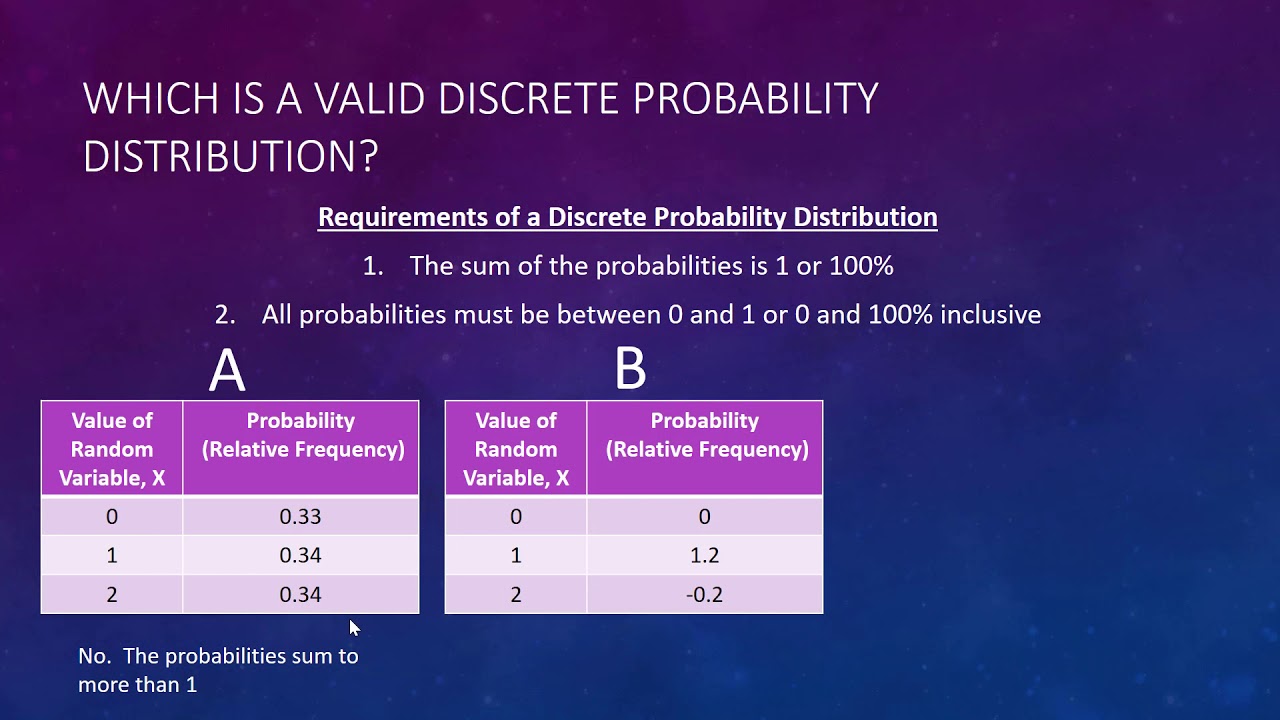Introduction to Discrete Probability Distributions - YouTube