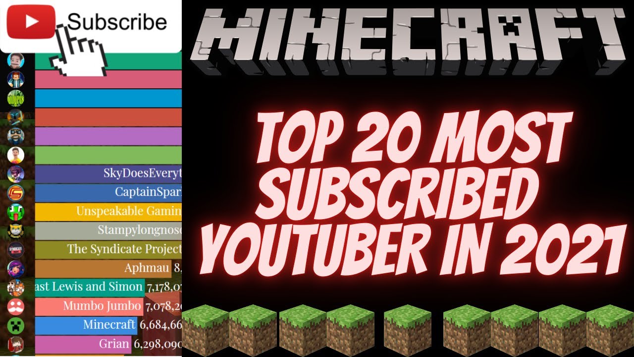 TOP 20 Most Subscribed Minecraft YouTubers from 2010 to 2021 Animated ...
