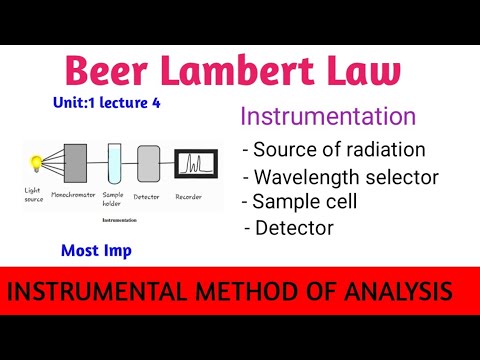Instrumentation || Application || Instrumental Method Of Analysis ...