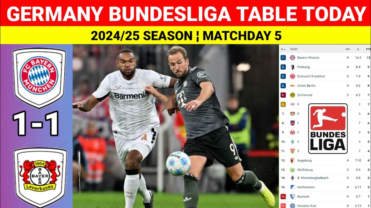 BAYERN MUNCHEN vs BAYER LEVERKUSEN ¦ Germany Bundesliga 2024/2025 Table ...