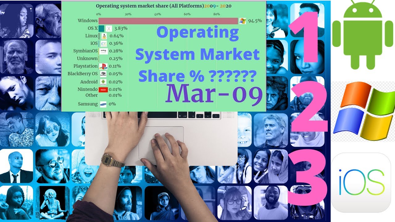 Operating System Market Share Worldwide 2020. | Most Popular Operating ...