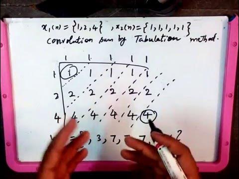 How to find convolution sum by tabulation method - YouTube