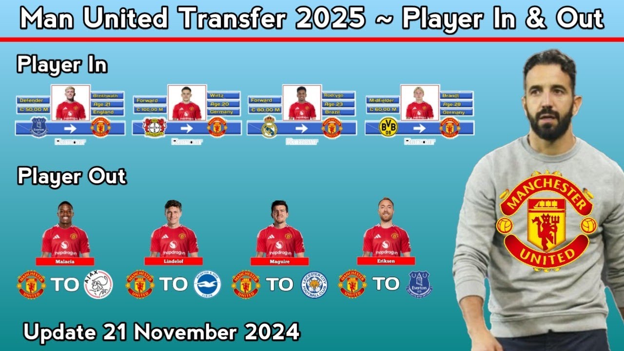 Manchester United Transfer January 2025 ~ Player In & Out With Malacia ...