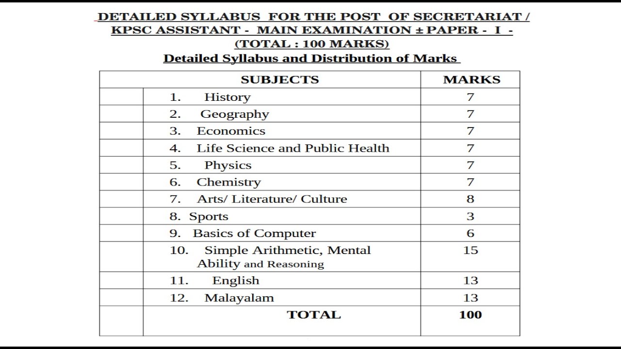 SECRETARIAT / KPSC ASSISTANT/ AUDITOR DETAILED SYLLABUS FOR MAIN ...