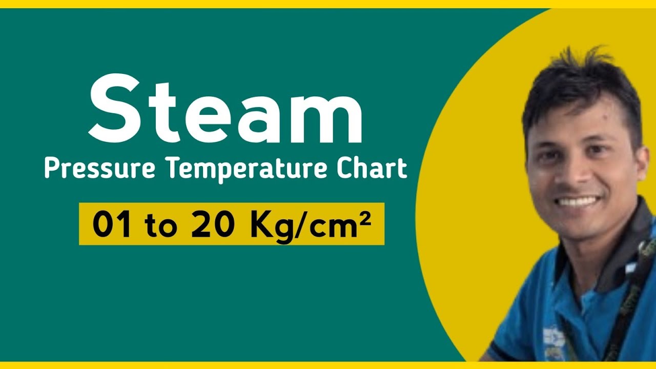Steam Pressure VS Temperature Chart (01 to 20 Kg/cm²) | Steam Table ...