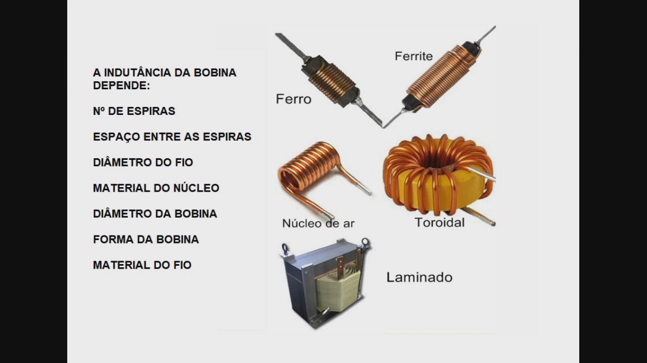 200 Parâmetros determinantes da indutância das bobinas - YouTube