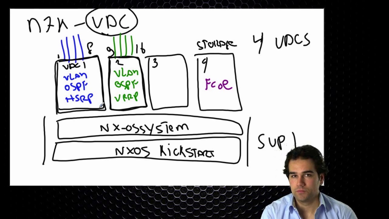 59. UCS Lab Strategy - YouTube
