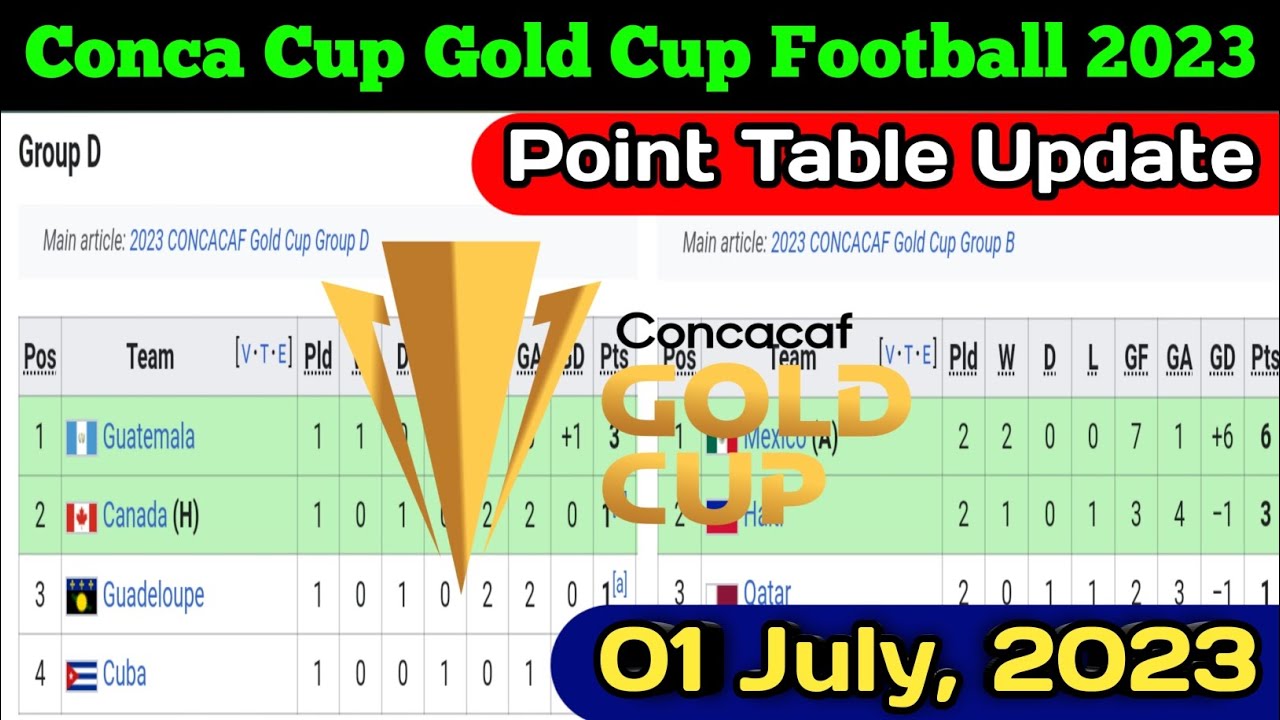 Conca Cup Gold Cup ⚽ 2023 Point Table 01 July 2023 | Conca Cup Gold Cup ...
