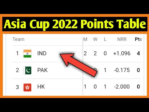 Asia Cup 2022 Points Table || Asia Cup Points Table 2022 || Asia Cup ...