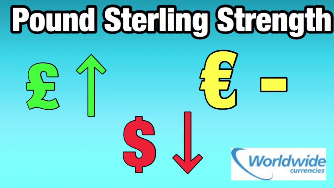Pound Sterling Strength | Worldwide Currencies - YouTube